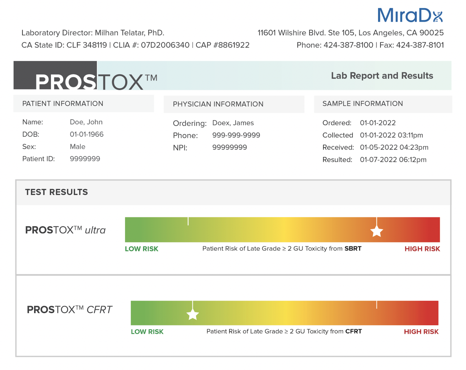 Interpreting Results